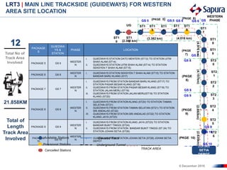 Installation at Main Line Trackside (Guideways)_WDCS.pptx