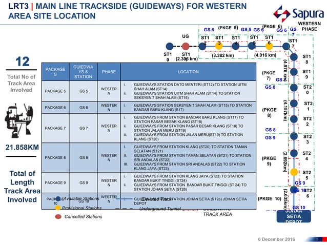 Installation at Main Line Trackside (Guideways)_WDCS.pptx | Rail Travel ...