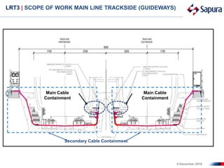 Installation at Main Line Trackside (Guideways)_WDCS.pptx
