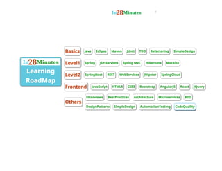 InstallationGuide-JavaEclipseAndMaven_v2.pdf