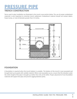 Installation Guide for Gasketed Joint PVC Pressure Pipe | PPTX