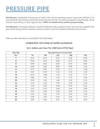 Installation Guide for Gasketed Joint PVC Pressure Pipe | PPTX