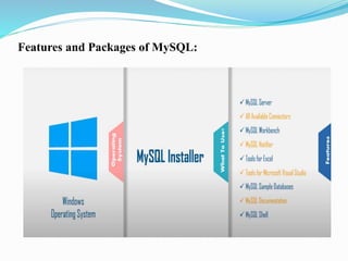 Installation guide for mysql in windows | PPTX