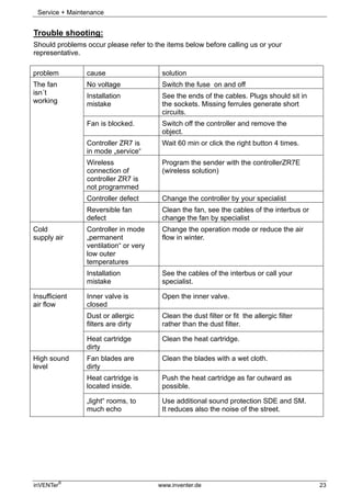 Installation guide inVENTter 14 | PDF