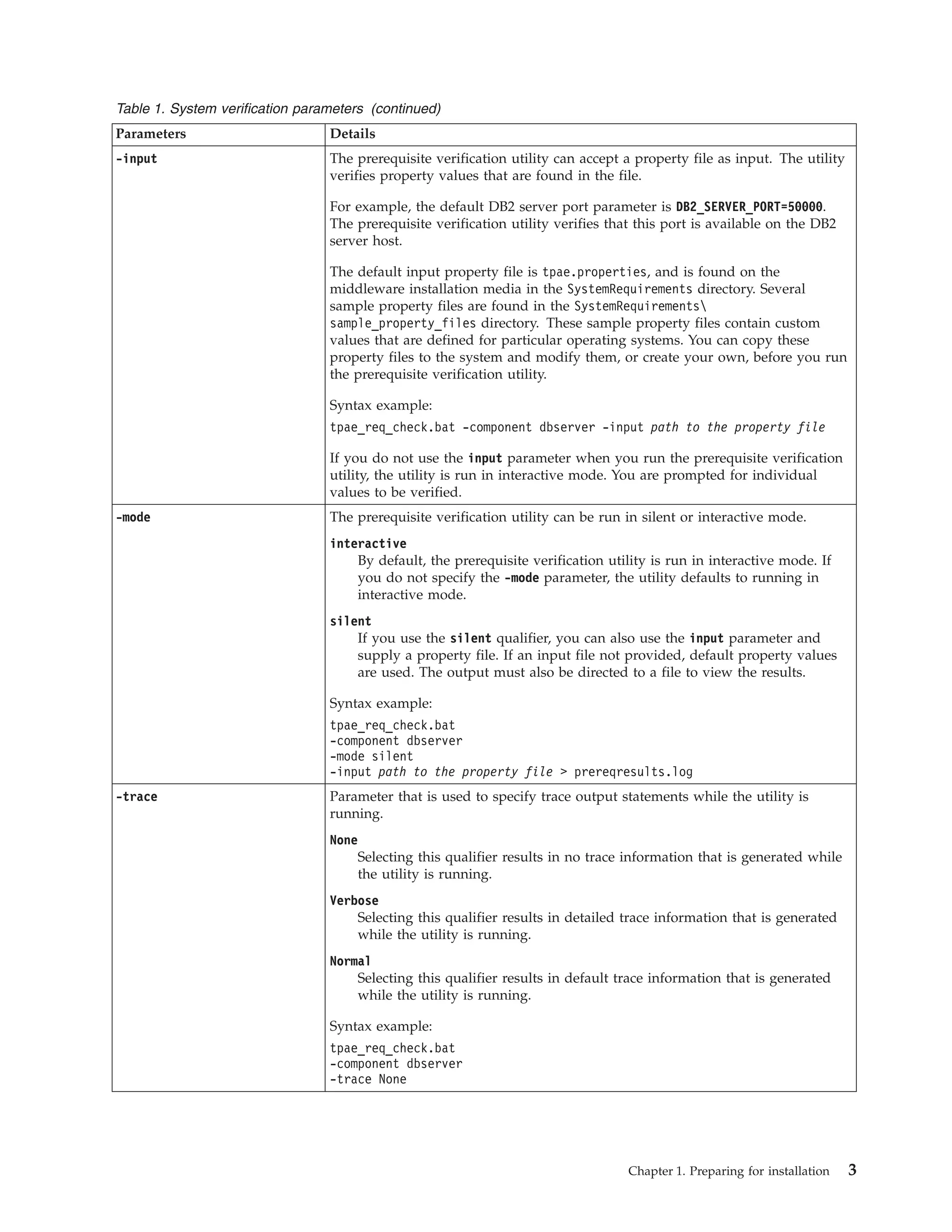 Installation guide (web sphereapplication server,db2,tivoli directory | PDF