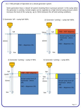 Filtek filtration system - Installation manual for generators-v2 | PDF