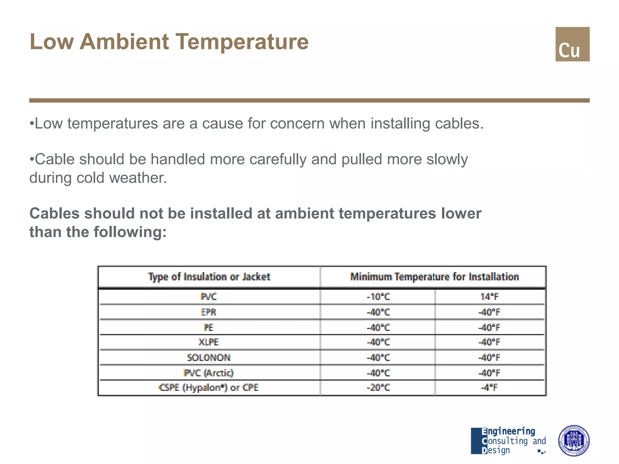 Power cable - Installation methods | PDF
