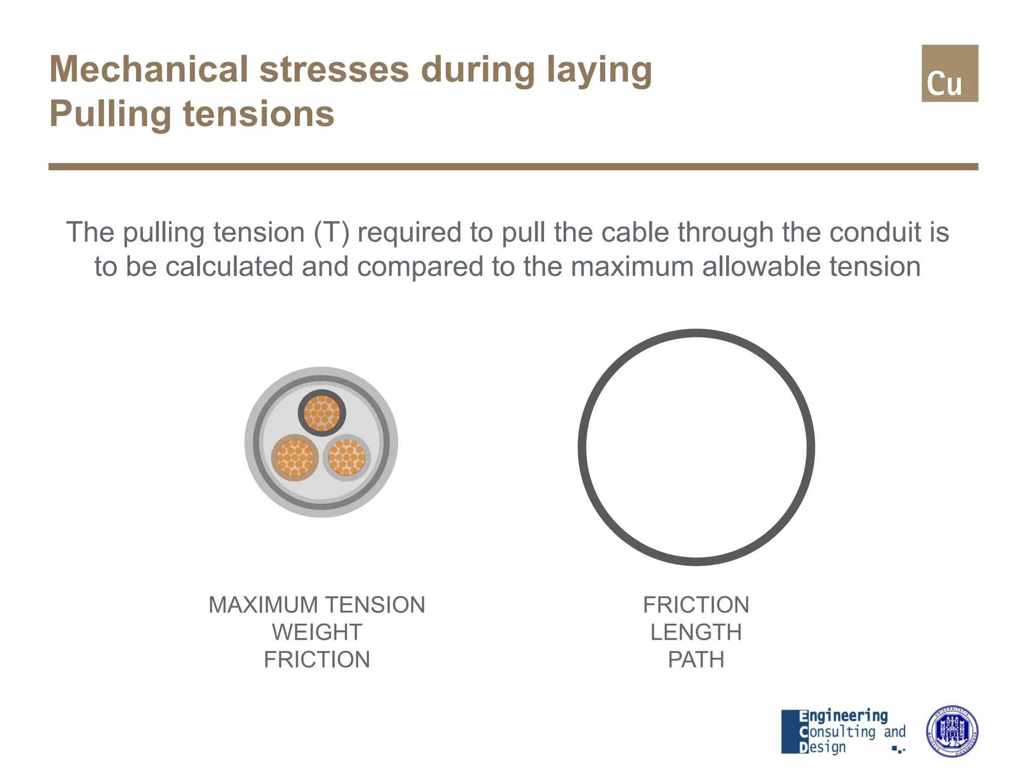 Power cable - Installation methods | PDF