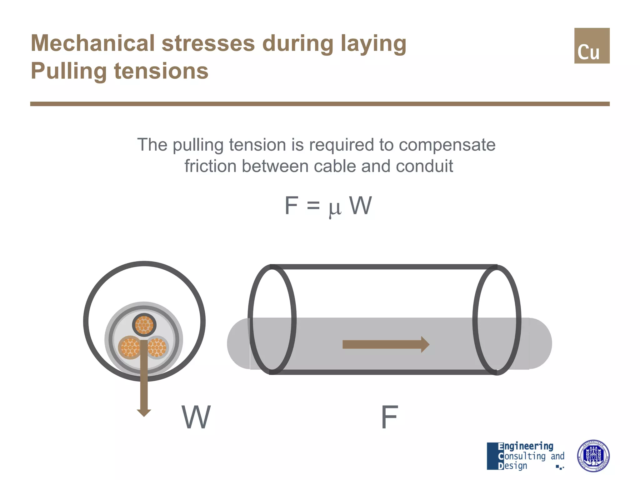Power cable - Installation methods | PDF