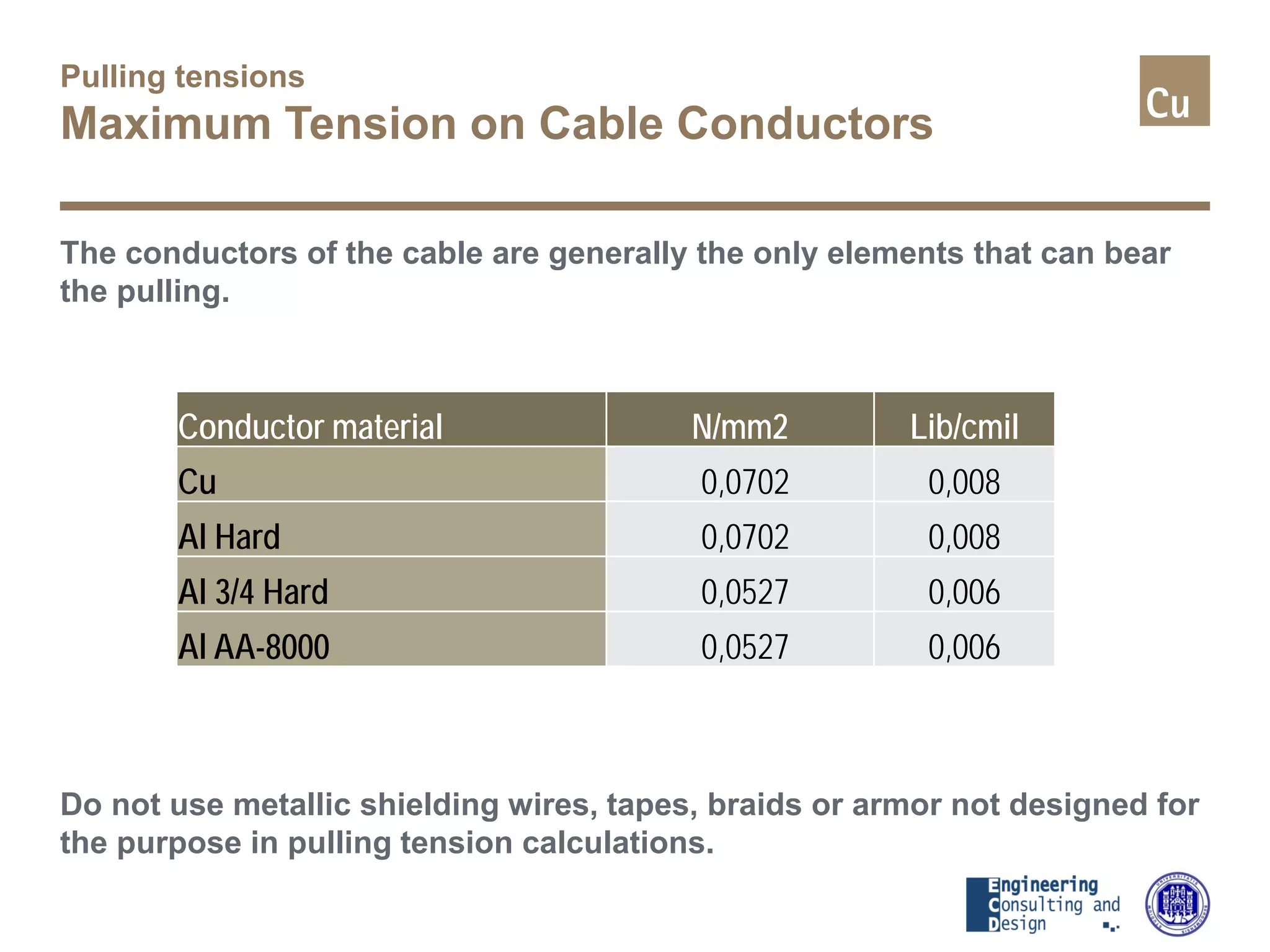 Power cable - Installation methods | PDF