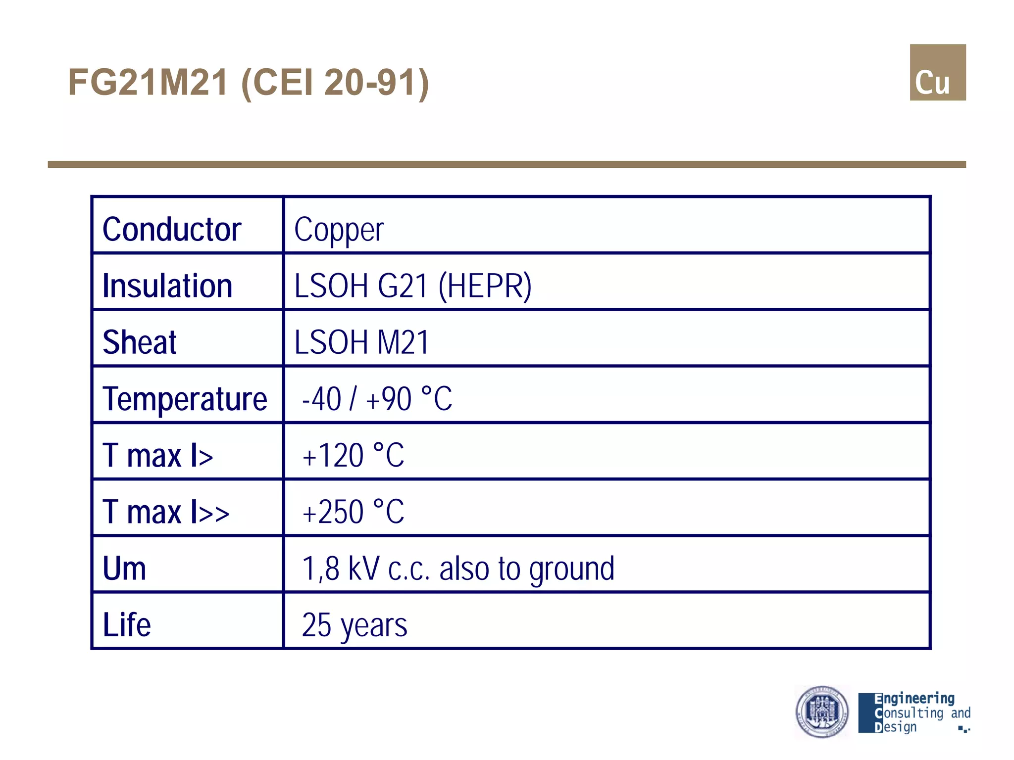 Power cable - Installation methods | PDF