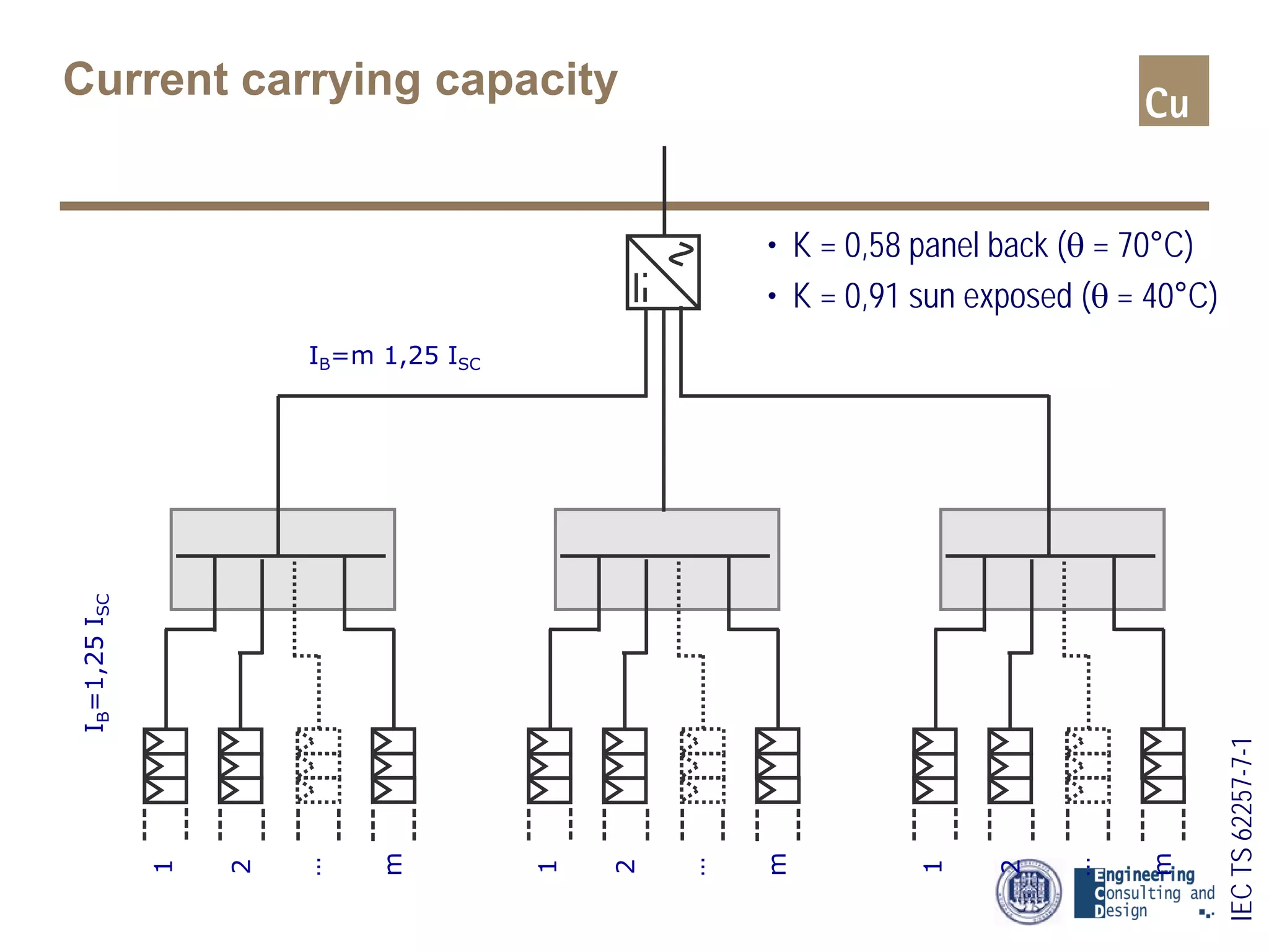 Power cable - Installation methods | PDF