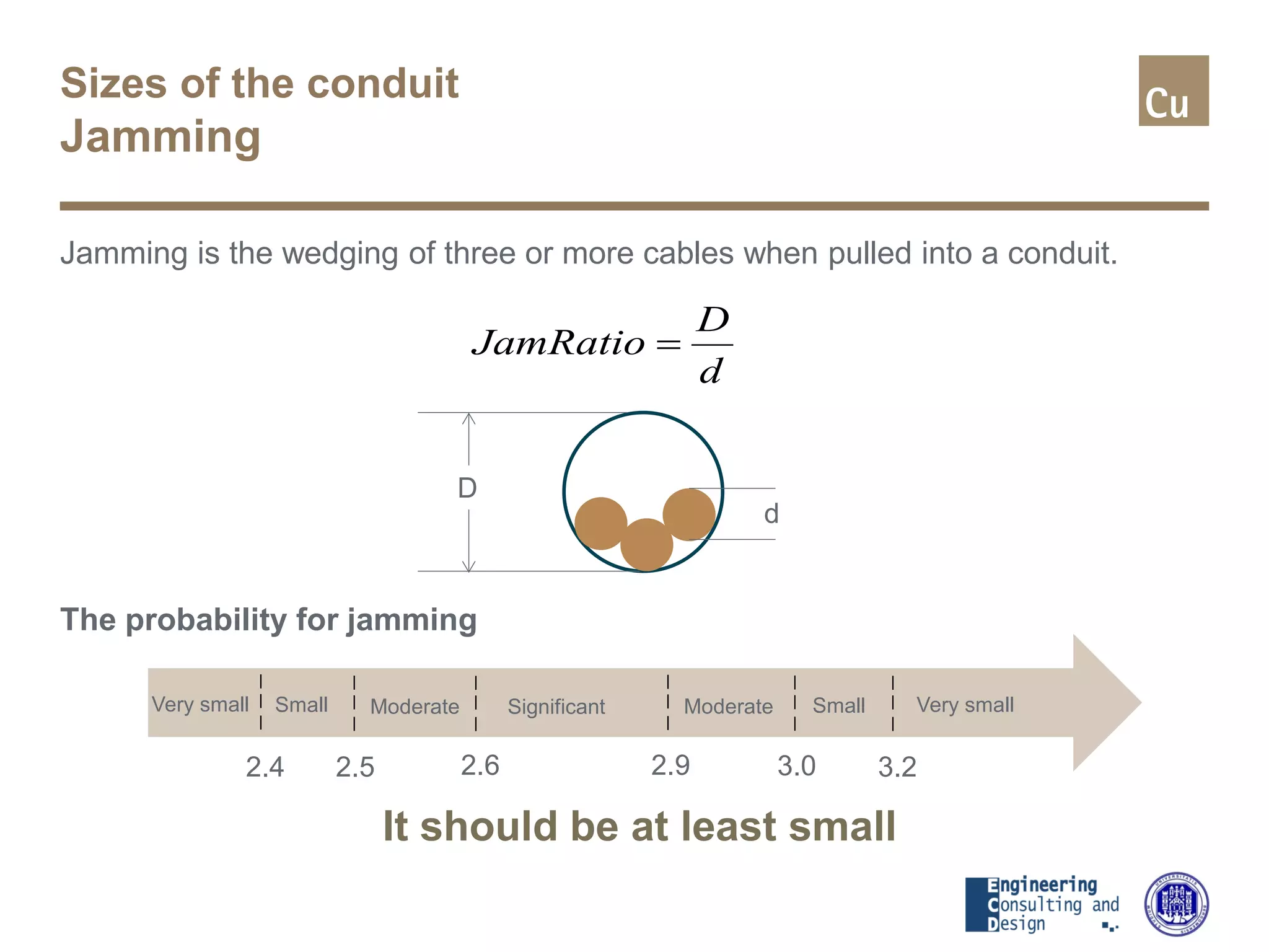 Power cable - Installation methods | PDF