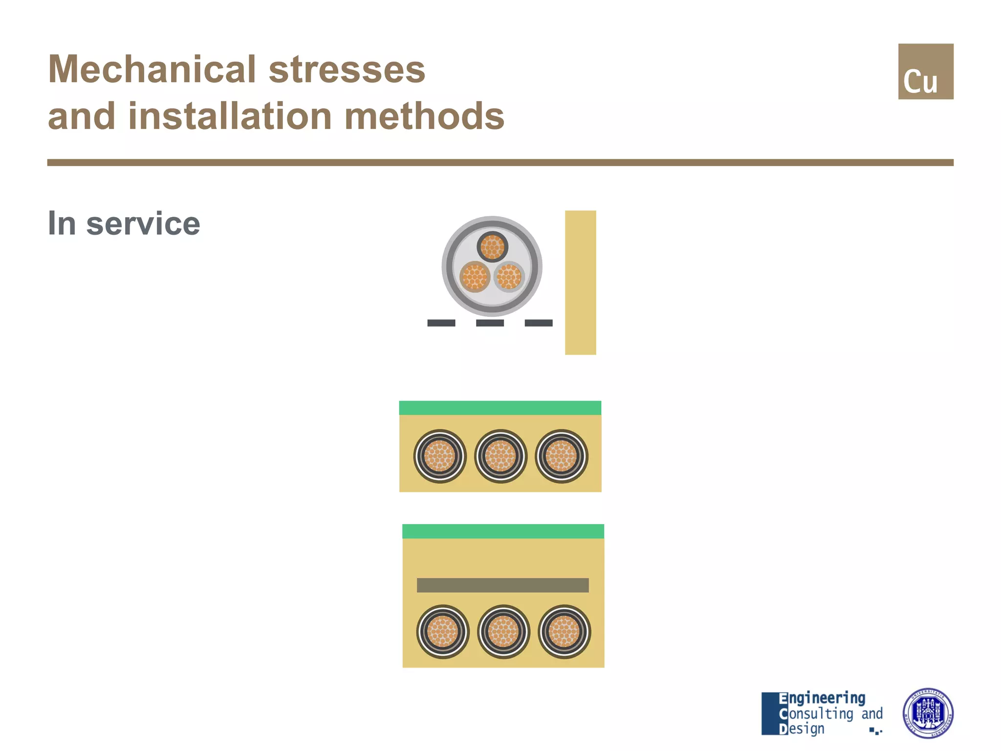 Power cable - Installation methods | PDF