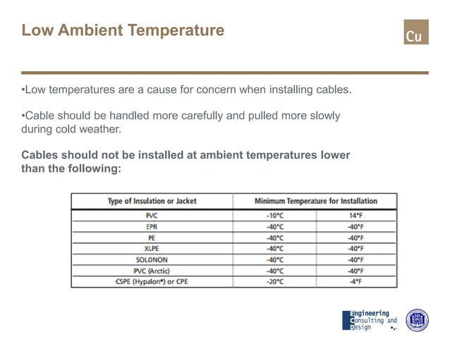 Power cable - Installation methods | PDF | Civil Engineering Industry | Industries