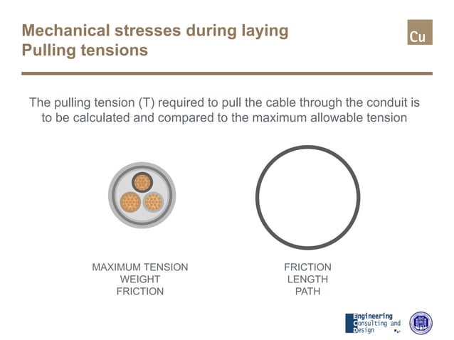 Power cable - Installation methods | PDF | Civil Engineering Industry ...