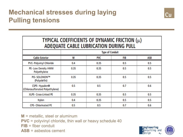 Power cable - Installation methods | PDF | Civil Engineering Industry ...