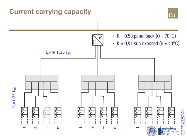 Power cable - Installation methods | PDF | Civil Engineering Industry ...
