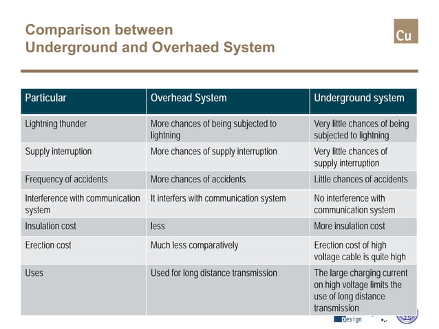 Power cable - Installation methods | PDF | Civil Engineering Industry ...