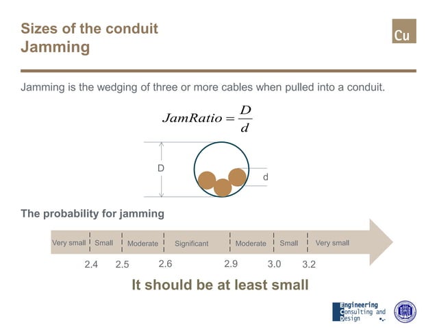 Power cable - Installation methods | PDF | Civil Engineering Industry ...