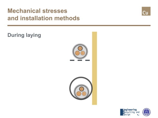 Power cable - Installation methods | PDF | Civil Engineering Industry ...
