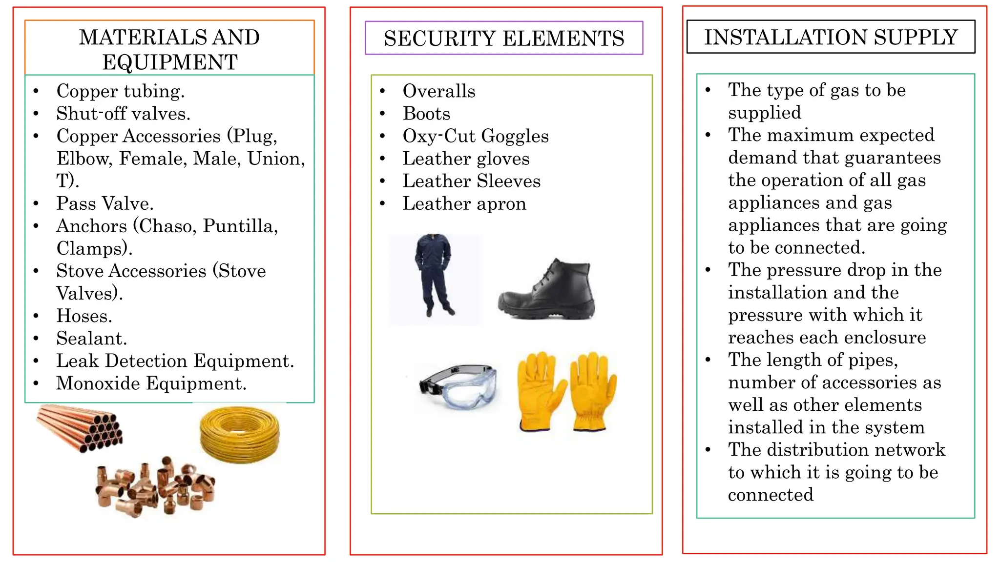 INSTALLATION OF GAS NETWORKS FOR RESIDENTIAL USE.pptx