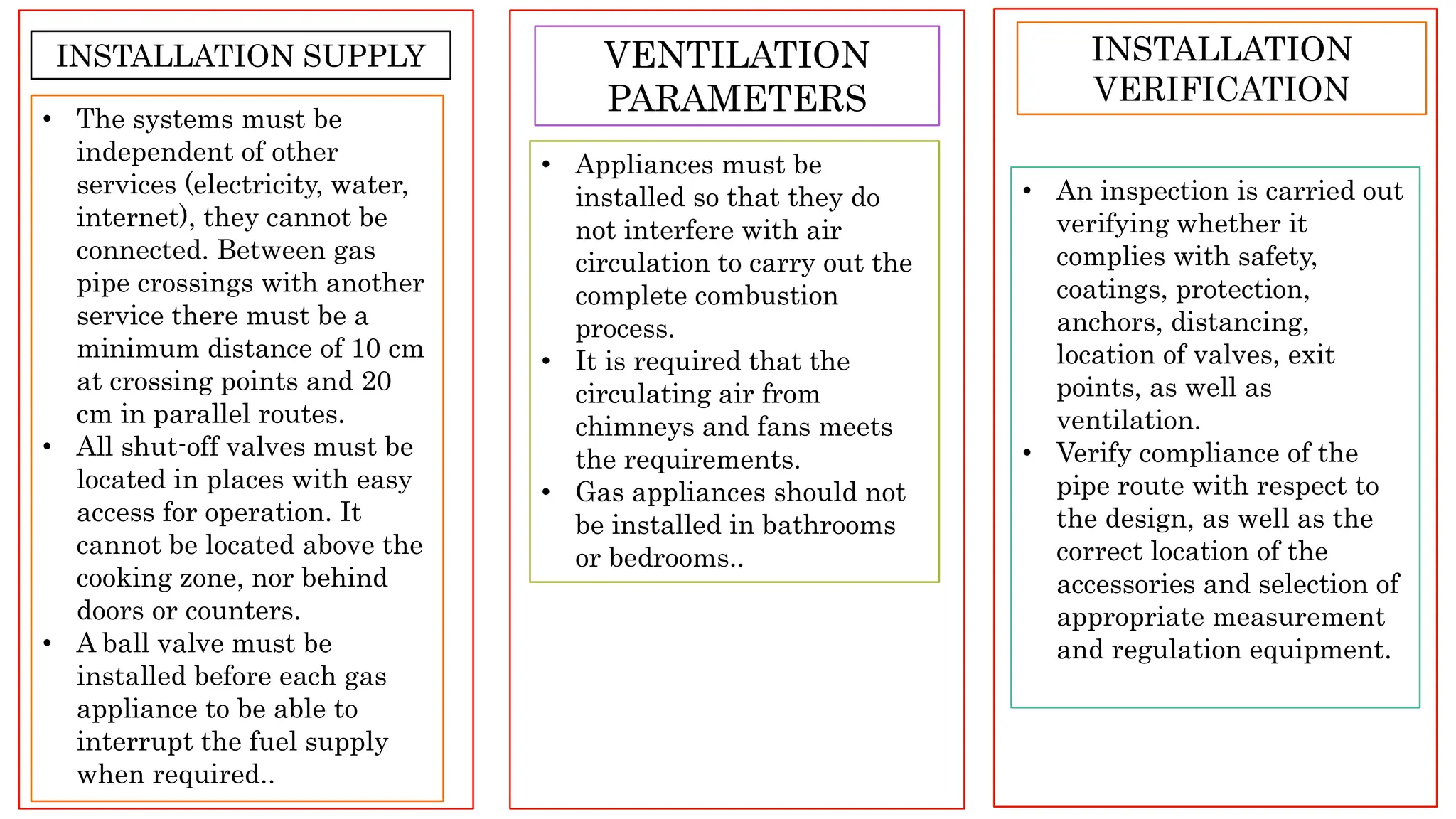 INSTALLATION OF GAS NETWORKS FOR RESIDENTIAL USE.pptx