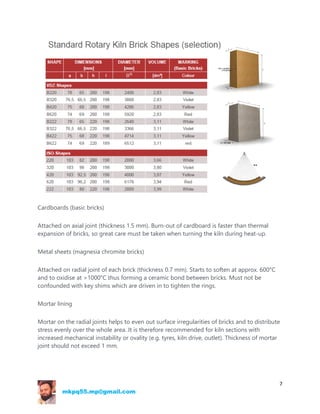 Installation of Rotary Kiln Bricks BY RHI.pdf General information ...