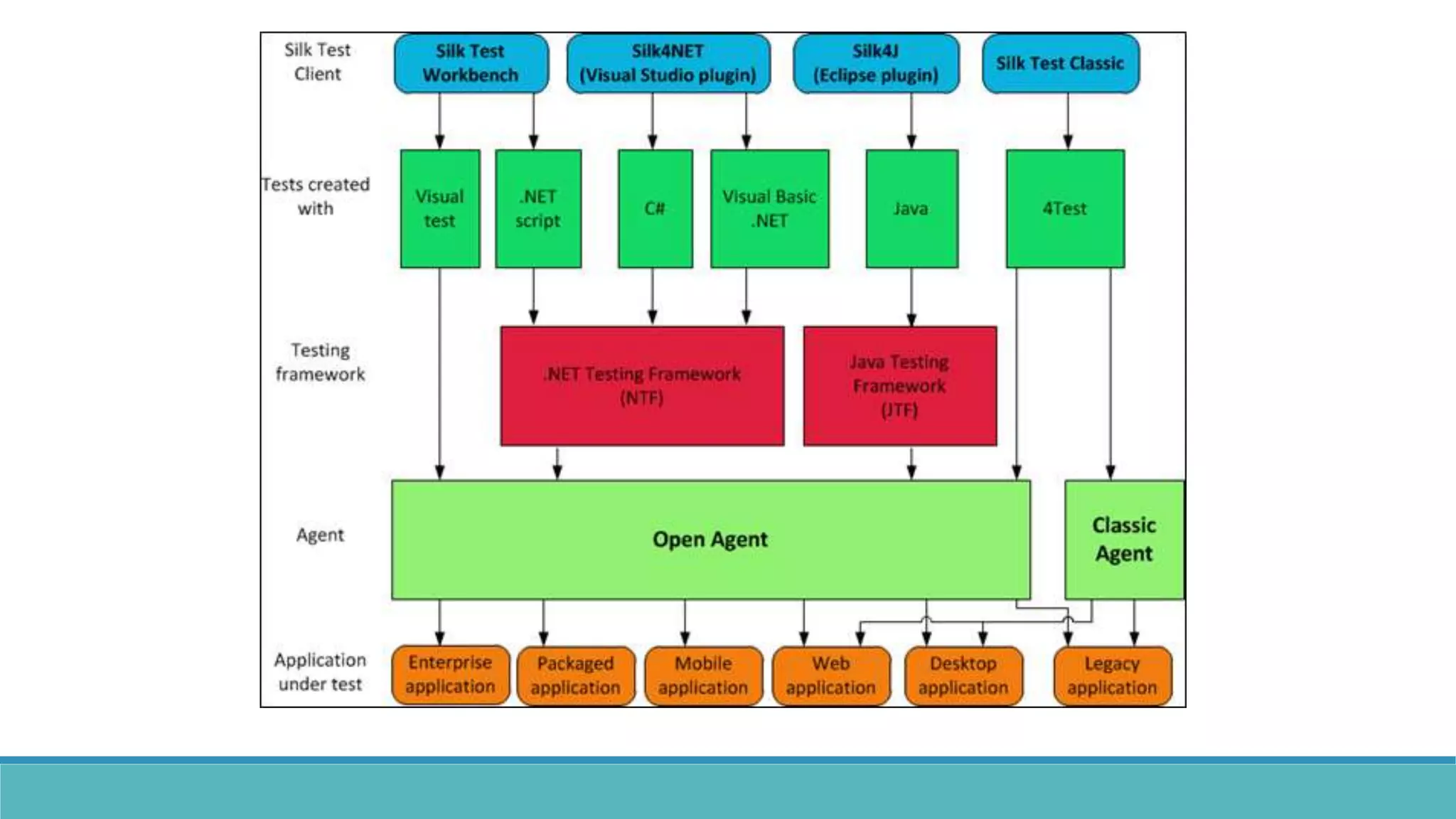 Installation of Silk Test Framework | PPT