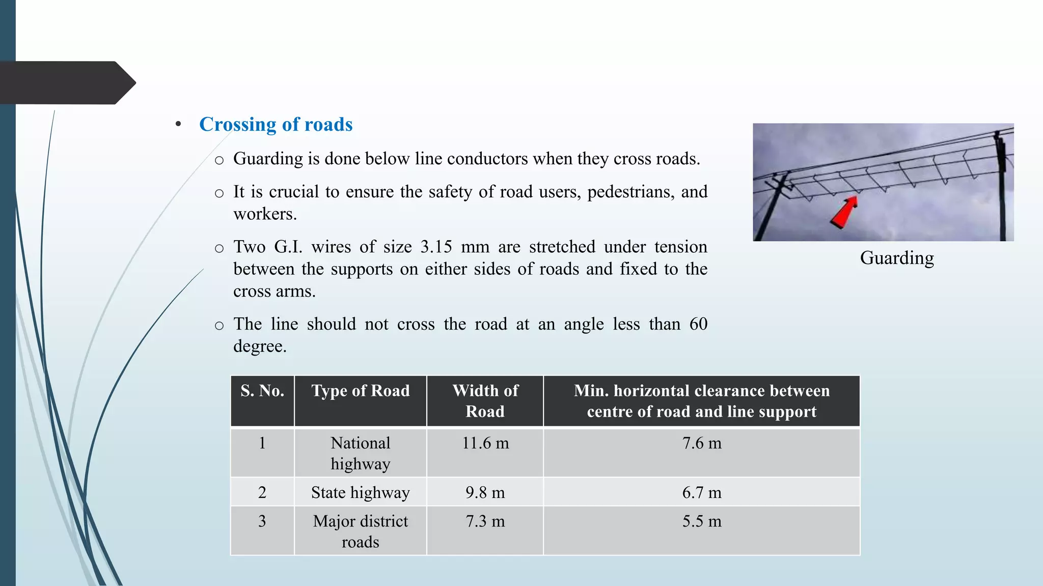 Installation of Transmission and Distribution Lines.pptx