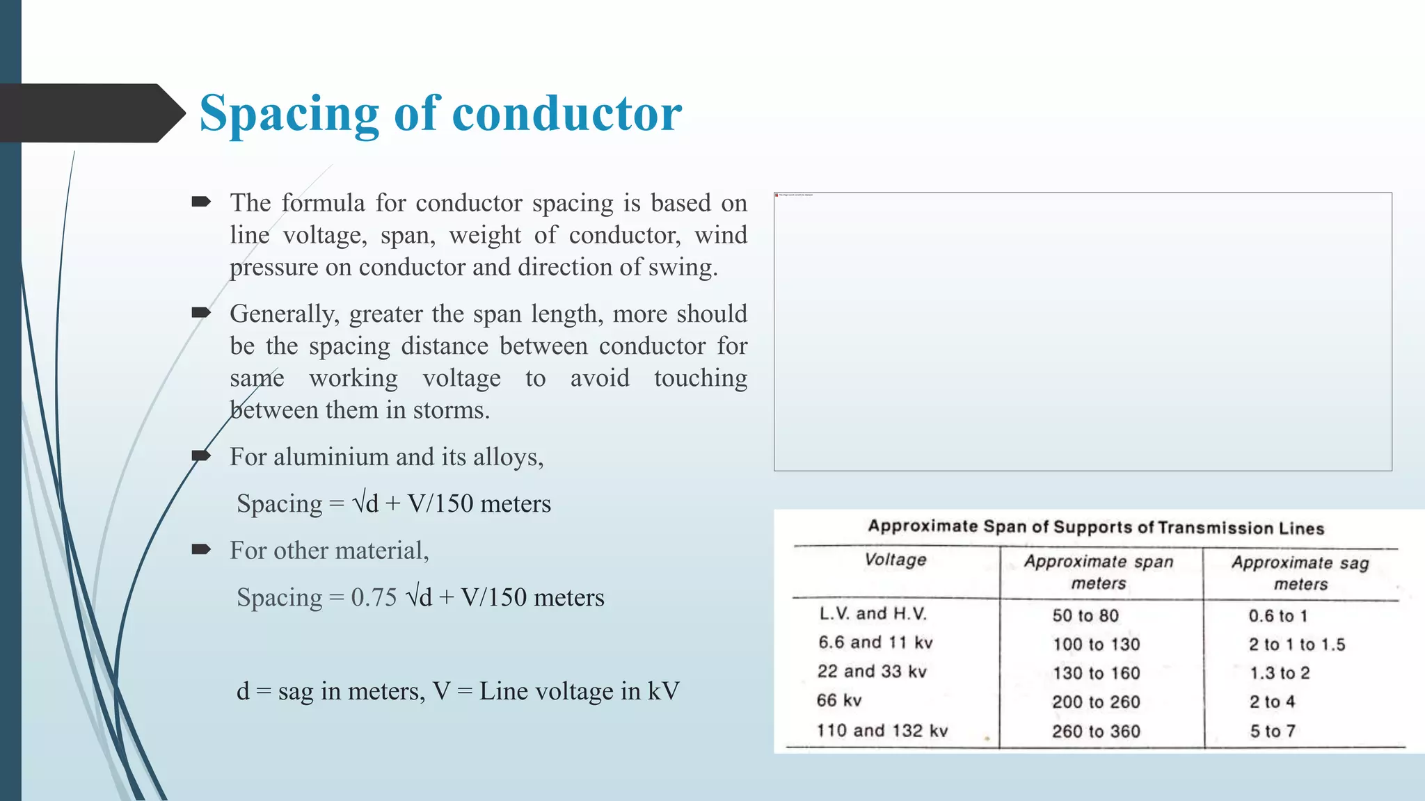 Installation of Transmission and Distribution Lines.pptx