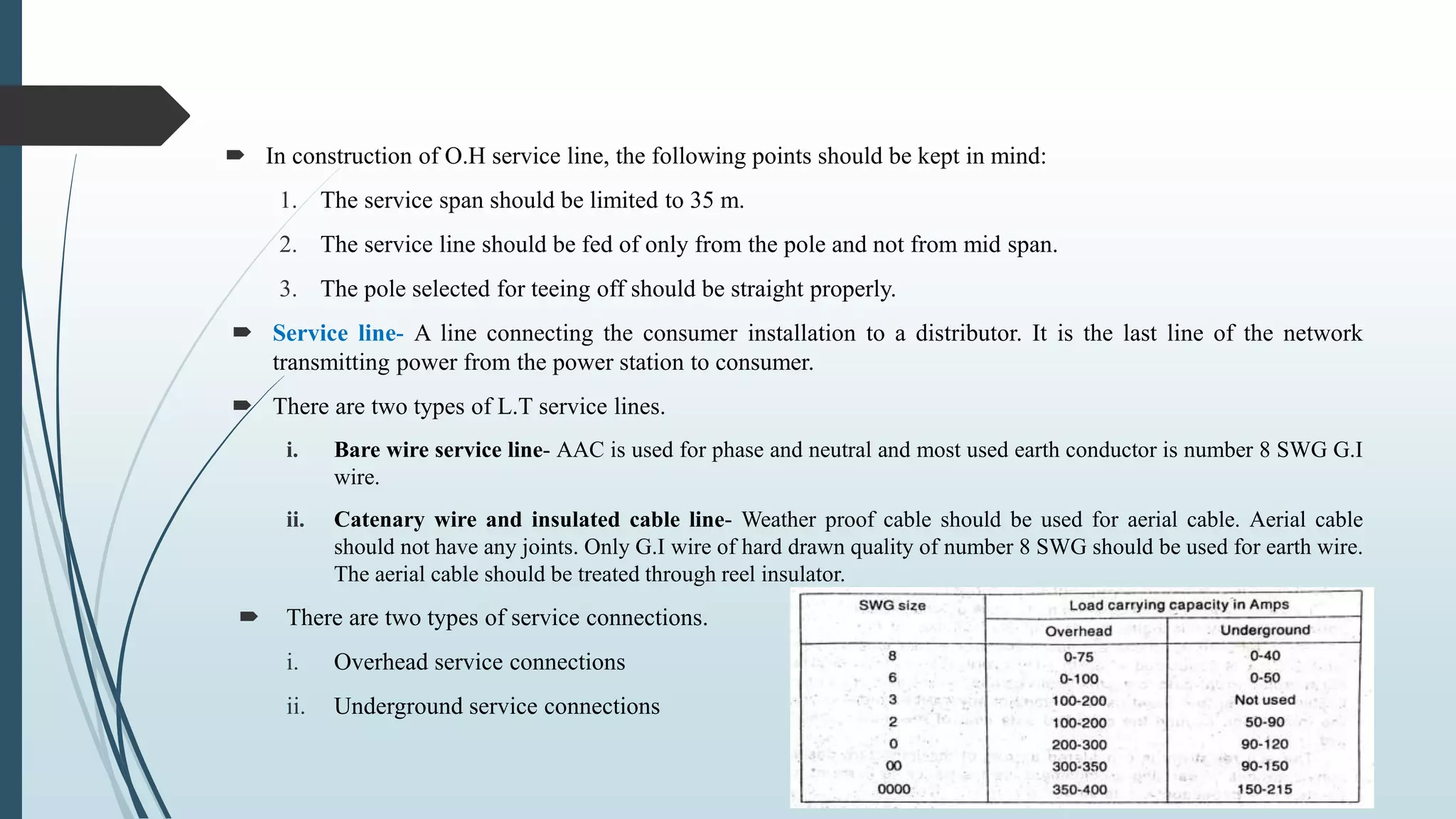 Installation of Transmission and Distribution Lines.pptx