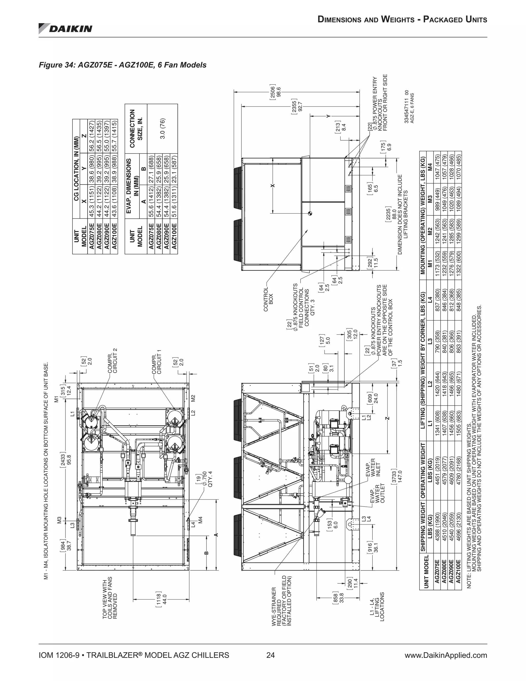 Installation, operation, | PDF