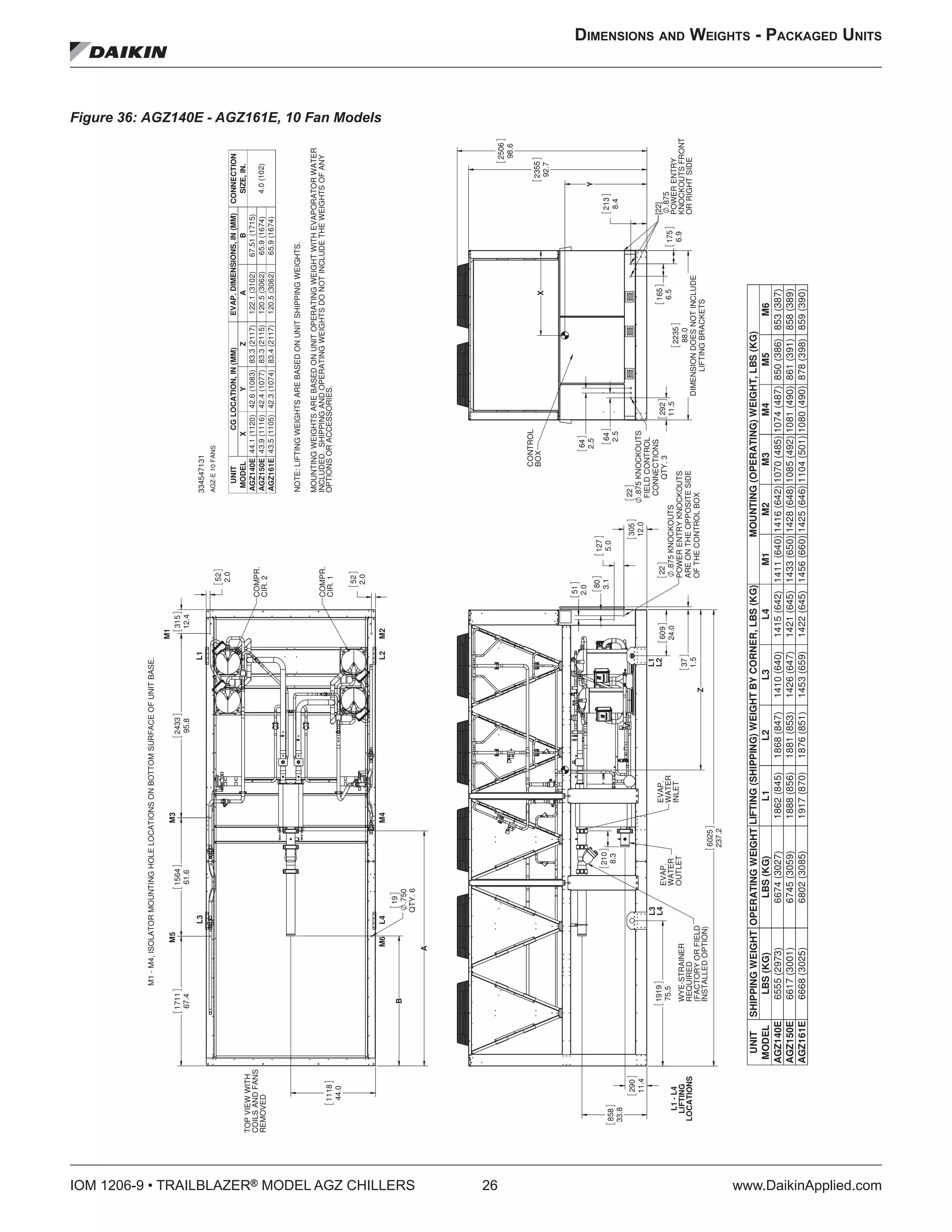 Installation, operation, | PDF