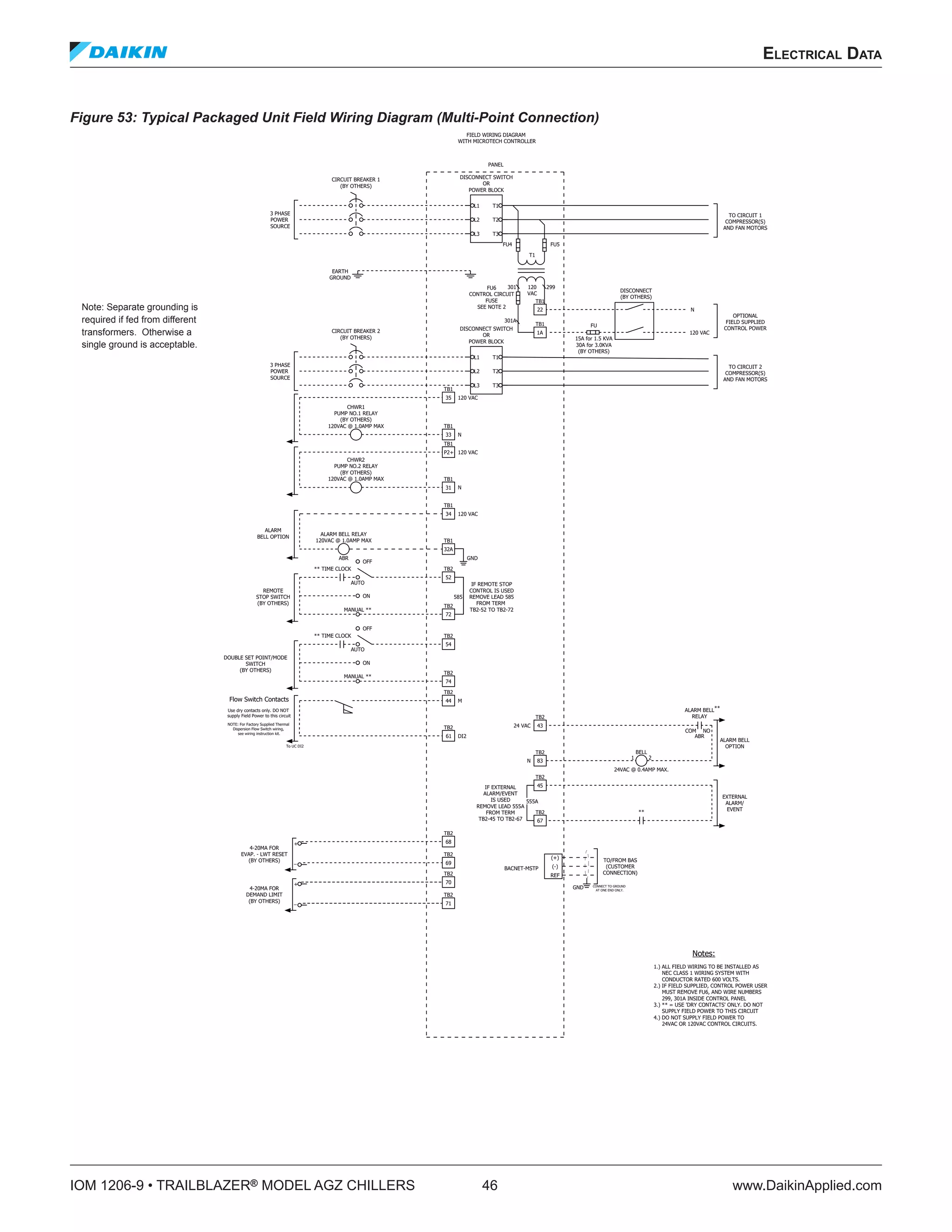 Installation, operation, | PDF