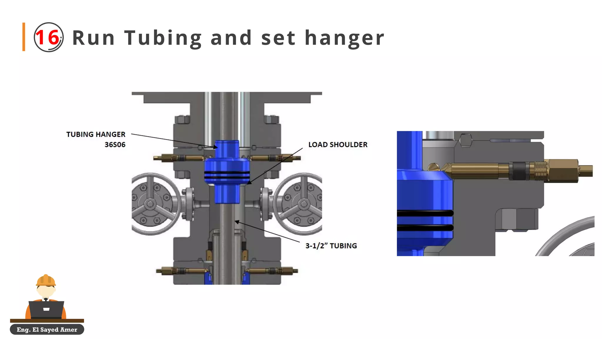 Installation procedures of wellhead | PDF