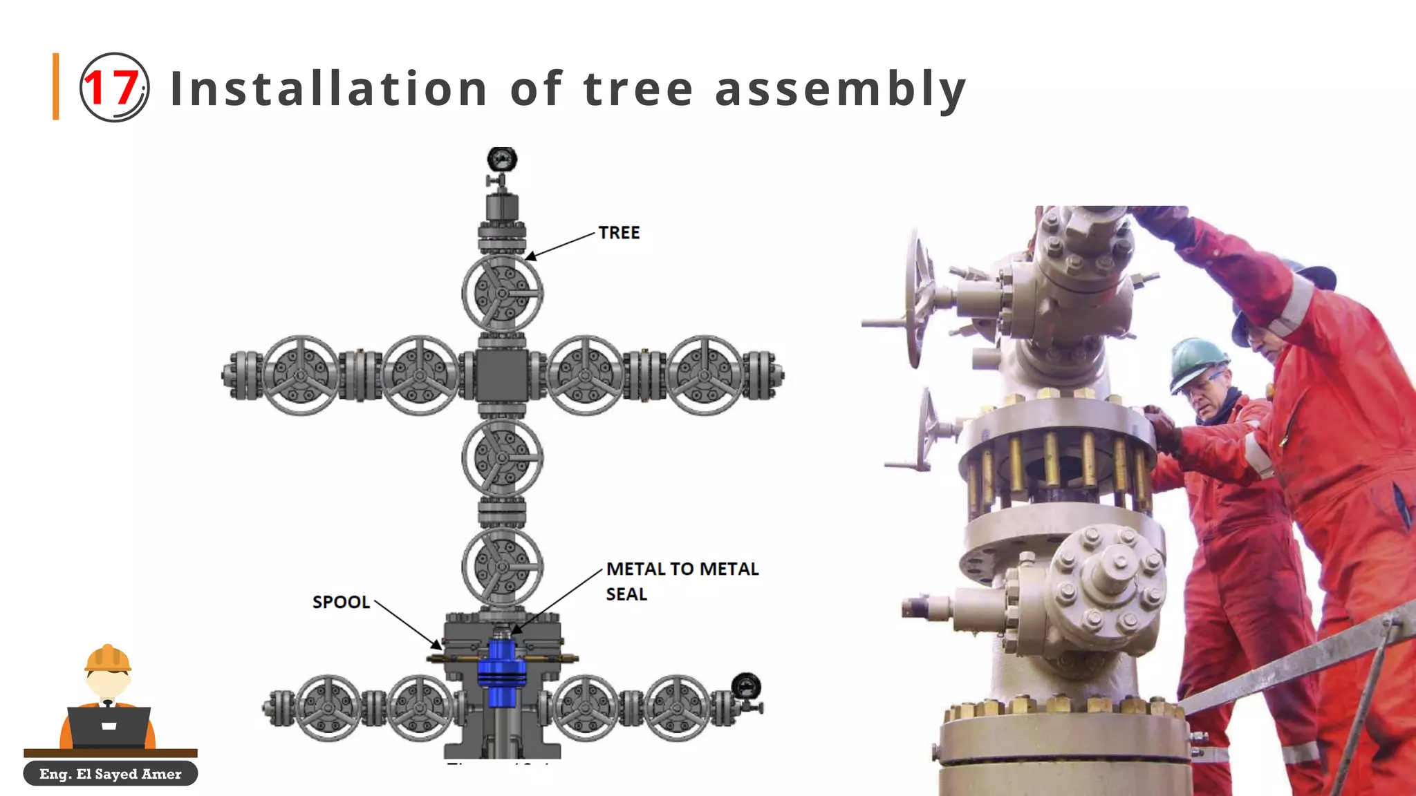 Installation procedures of wellhead | PDF