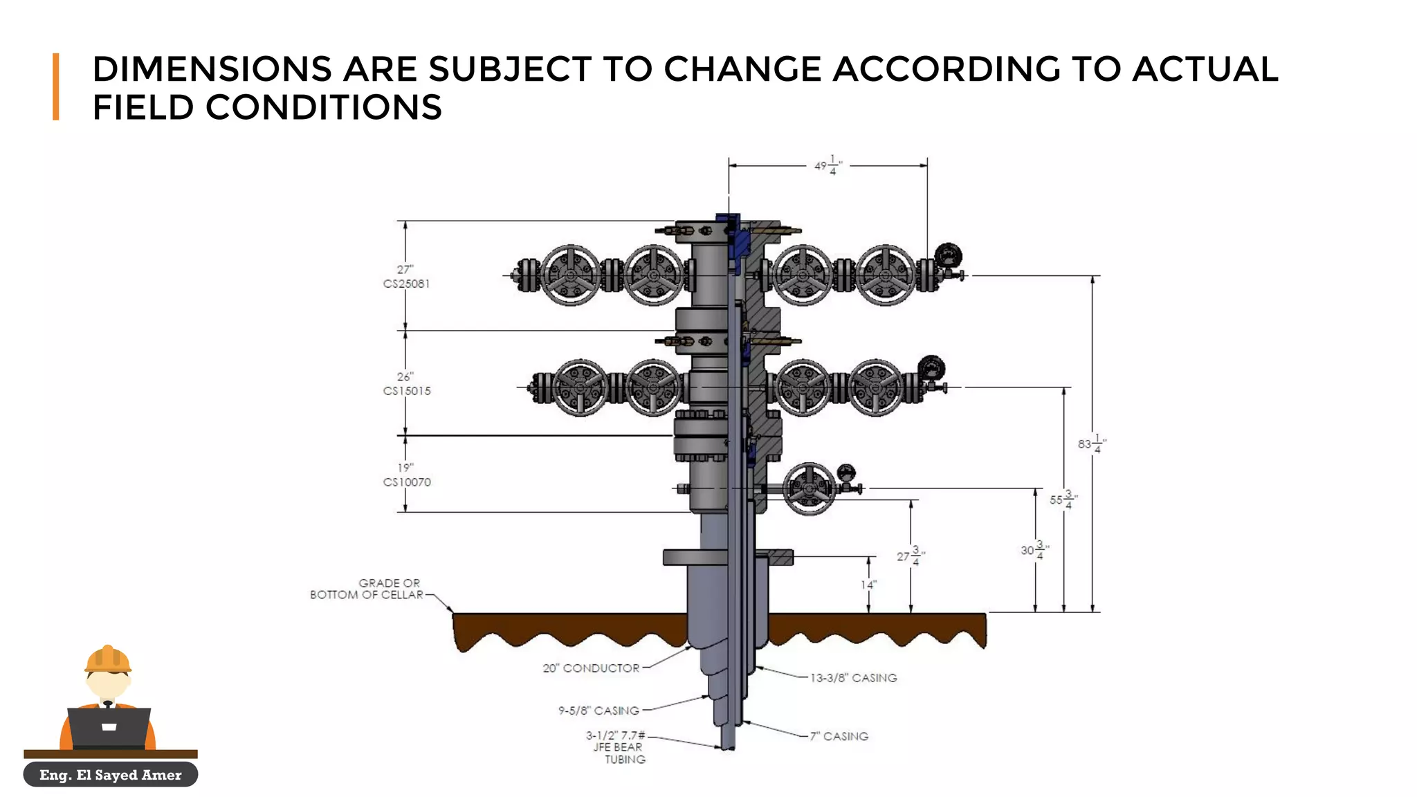 Installation procedures of wellhead | PDF