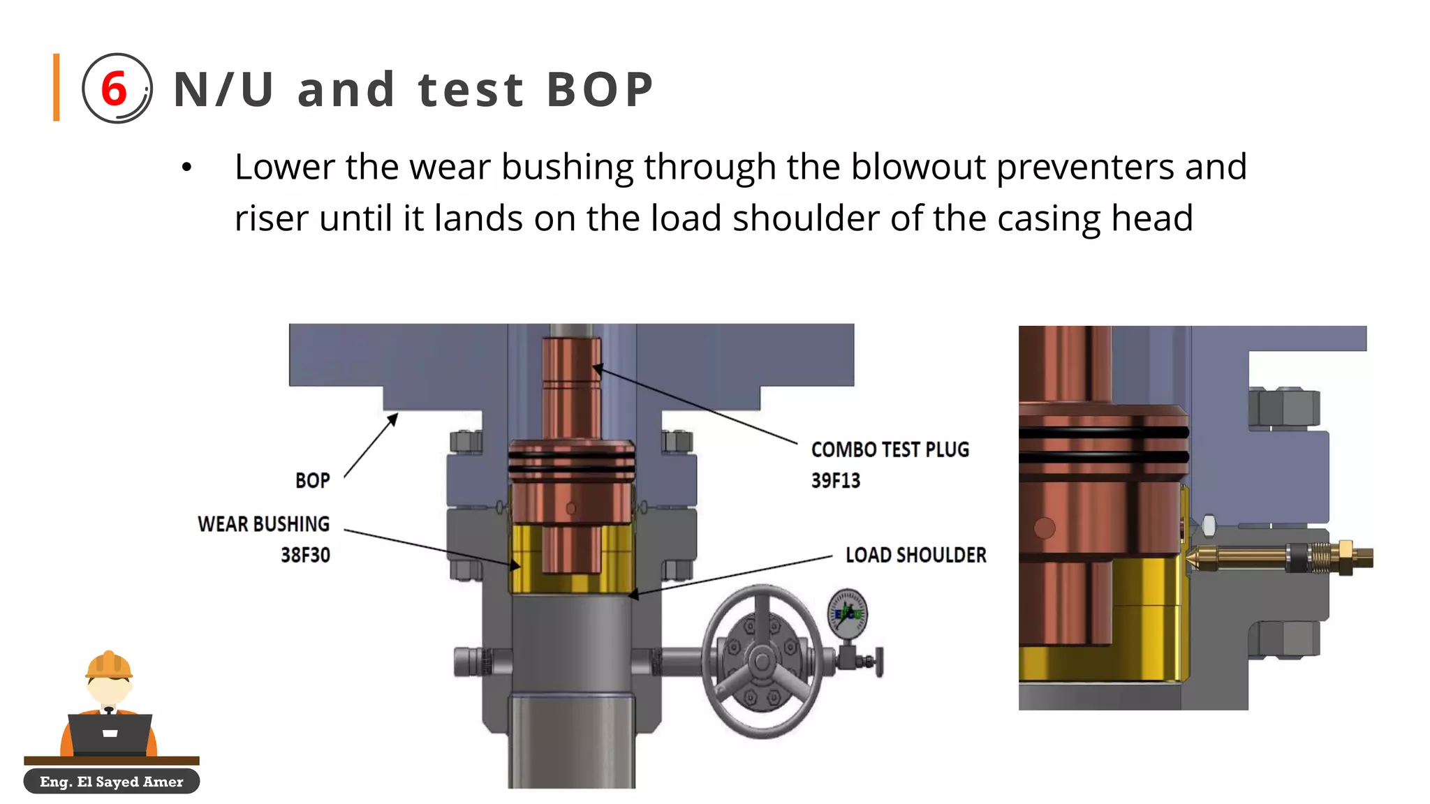 Installation procedures of wellhead | PDF