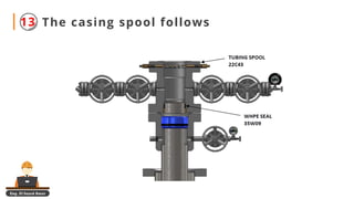 Installation procedures of wellhead | PDF