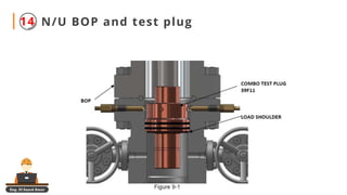 Installation procedures of wellhead | PDF