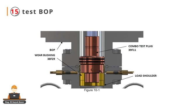 Installation procedures of wellhead | PDF