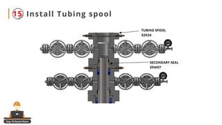 Installation procedures of wellhead | PDF