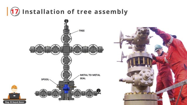 Installation procedures of wellhead | PDF