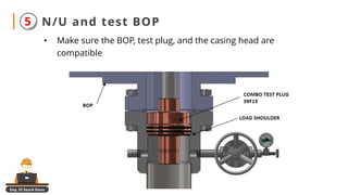 Installation procedures of wellhead | PDF
