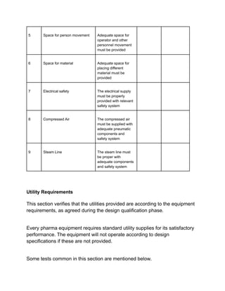 Installation Qualification.pdf