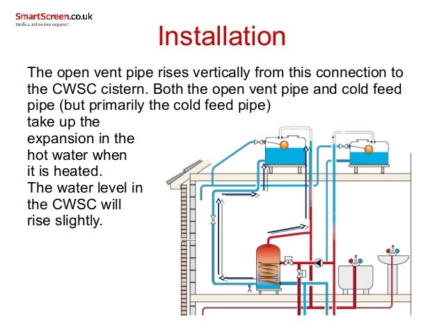 Installation requirements