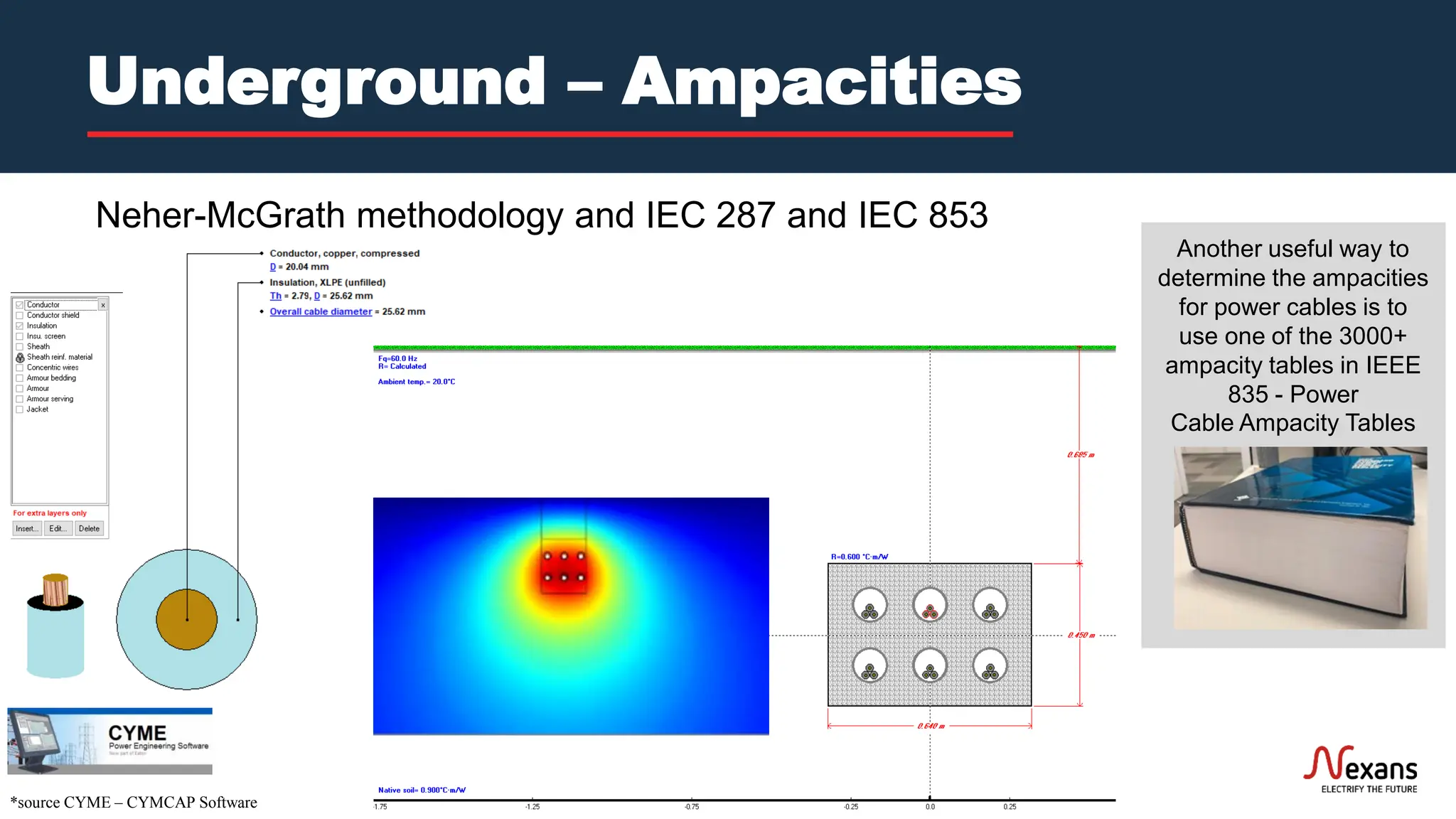 Presentation Underground Cable Installations.pdf