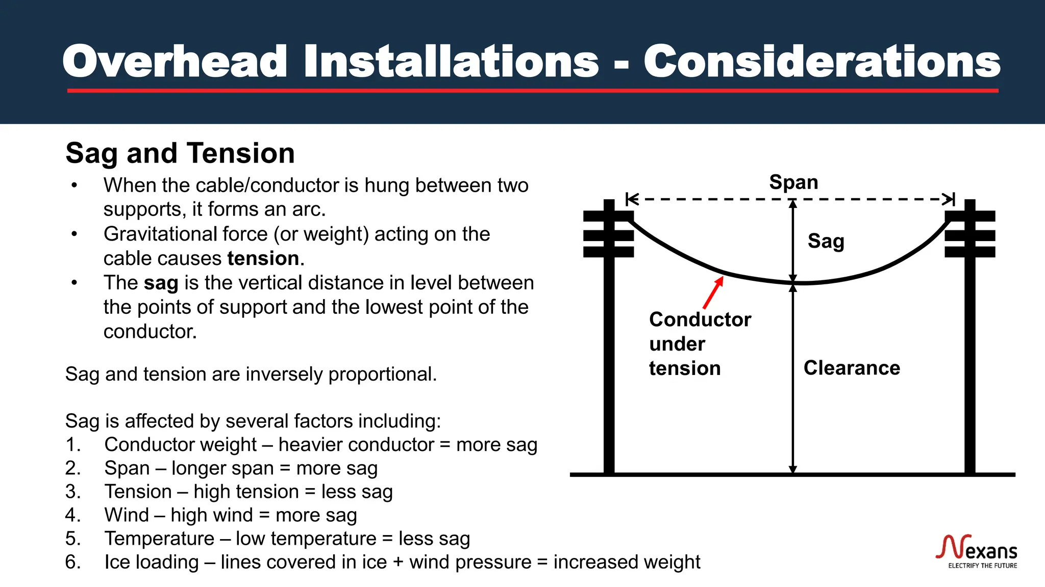 Presentation Underground Cable Installations.pdf