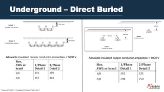 Presentation Underground Cable Installations.pdf